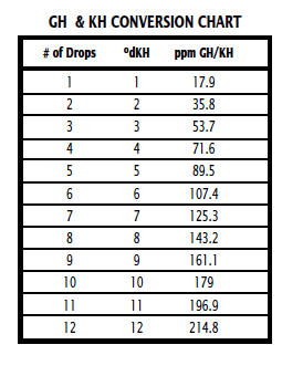 Cherry Shrimp Dieing, cant work out whats wrong. - Shrimp Health & Care - Shrimp Keepers Forum